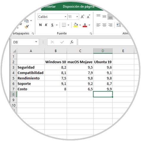Gráfico Radial Excel 2019 Y Excel 2016 ️ Solvetic