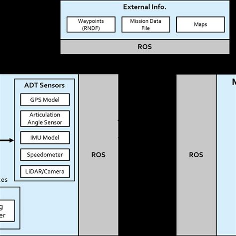Integration With MATLAB And Simulink Download Scientific Diagram