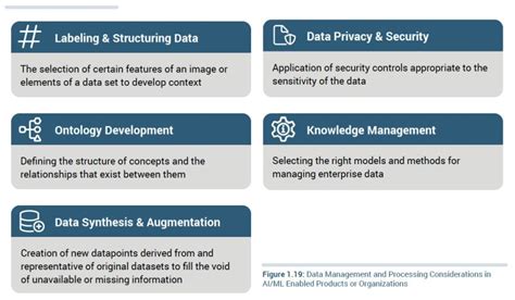 Noblis On Linkedin Artificialintelligence Machinelearning Ml Ai