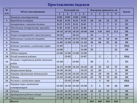 Фотографія робочого часу презентация онлайн