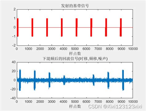 伪随机相位编码脉冲雷达信号处理与仿真 csdn博客