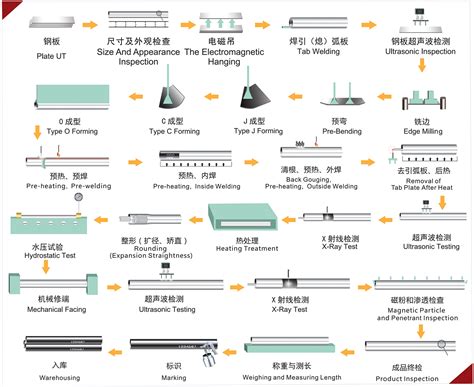 铬钼合金钢直缝双面埋弧焊钢管 江苏玉龙钢管科技有限公司