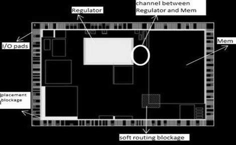 Floor Planning Tools Vlsi Floor Roma