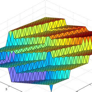 Objective Function Of EX Download Scientific Diagram