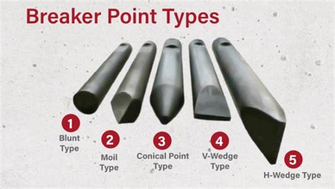 Hydraulic Breaker Chisel Manufacturer In China