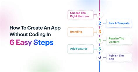 how to build an app without coding in 2023 step by step guide