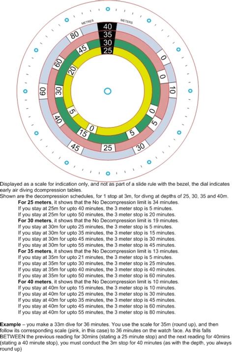 Horological Meandering Mido Divers Watch Decompression Scale