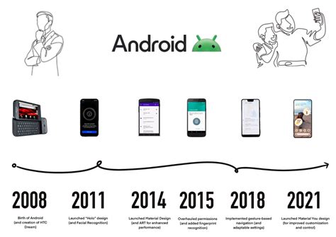 Apple Vs Android Design How Their Design Philosophies Influence The Past And Present
