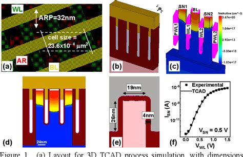Figure 11 From Double Sided Row Hammer Effect In Sub 20 Nm Dram