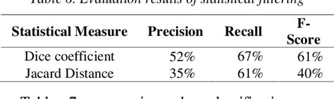 table 6 from identifying and analyzing reduplication multiword