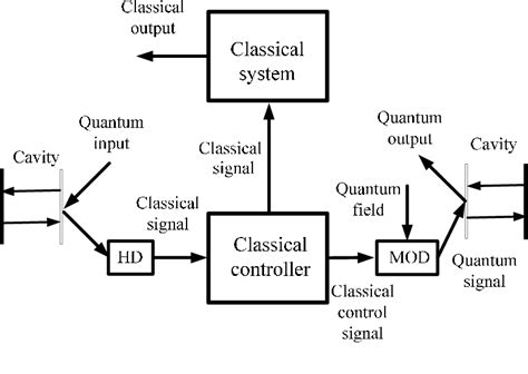 A Mixed Quantum Classical System Download Scientific Diagram