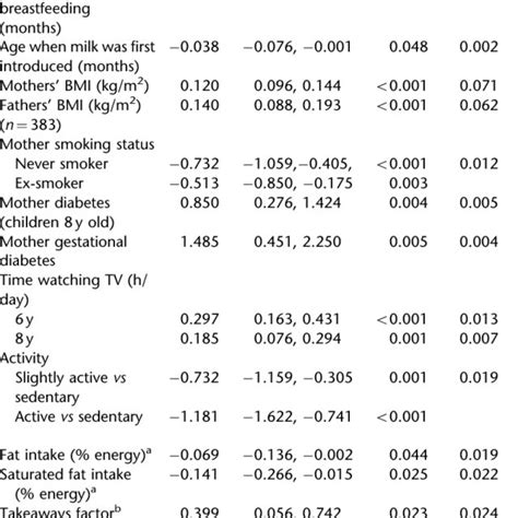 Regression Models Adjusted Only For Sex With Bmi At 8 Y Of Age As The