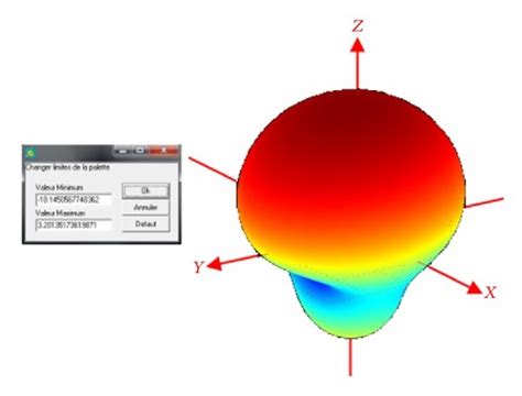 Measured 3d Radiation Patterns Of The Prototype Two Nfrp Element Download Scientific Diagram