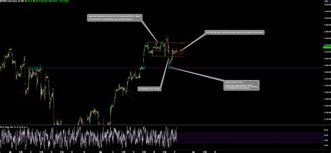Top 8 Forex Tester Alternatives In 2024