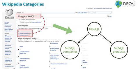 QuickGraph 6 Building The Wikipedia Knowledge Graph In Neo4j QG 2