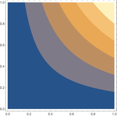 Plotting Pdf Size And Minor Glitch In Export Of Contour Plots In Mathematica 1211 Versus 12