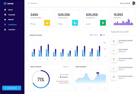Design Clean Power Bi Dashboard Web App Crm Dashboard By Saudkhalid09 Fiverr