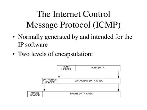 PPT Error And Control Messages In The Internet Protocol PowerPoint Presentation ID