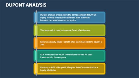 DuPont Analysis PowerPoint And Google Slides Template PPT Slides