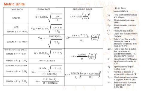 Blog Factory Direct Industrial Valves And Strainer Lianke