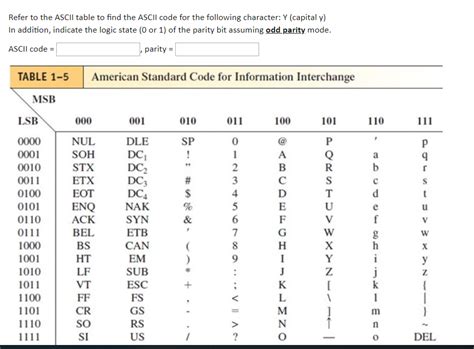solved refer to the ascii table to find the character the