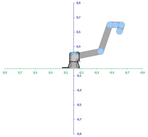 Universal Robots Dh Parameters For Calculations Of Kinematics And Dynamics
