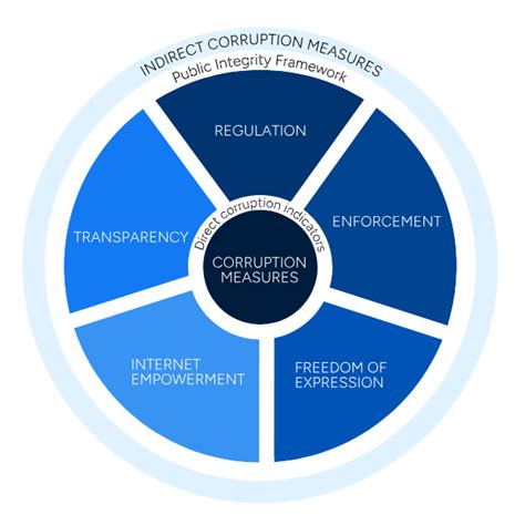 Data Hub Bridgegap