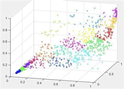 计算文本相似度文本和关键词相似度计算(切词、余弦相似度)java实现 Csdn博客 计算文本相似度文本和关键词相似度计算(切词、余弦相似度)java实现 Csdn博客