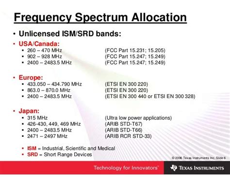 Rf Basics