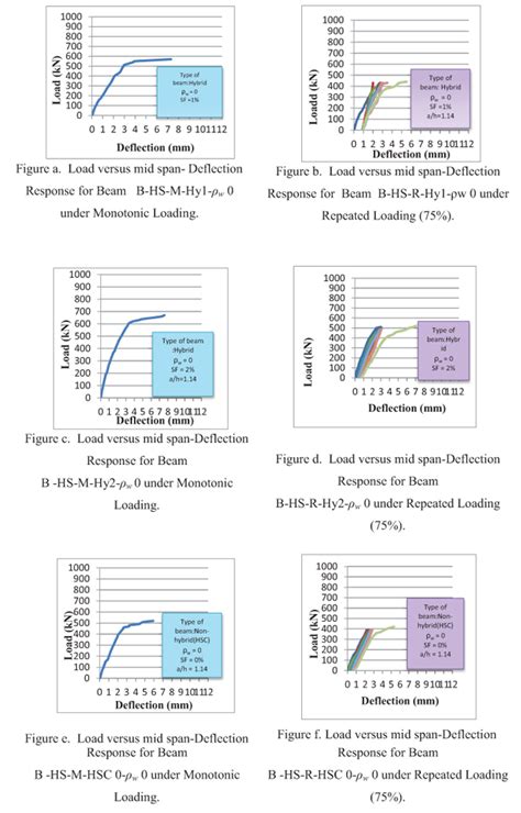 Reinforced Concrete Beams Under Repeated Loading The Best Picture Of Beam
