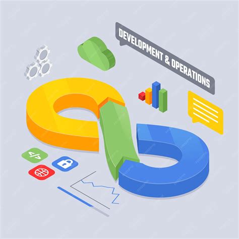 Free Vector Isometric Devops Illustration