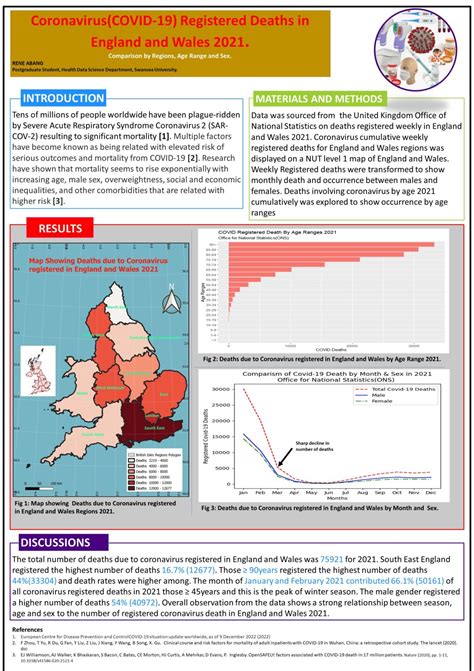 Nice Work Abang Is It Possible To Add Sex Disaggregation To The Second… Iheanyichukwu Samuel