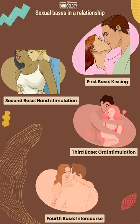 The 4 Bases In Relationships That We Unanimously Agree On