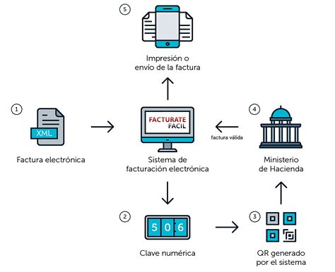Facturate Facil Cfdi 40 Sat