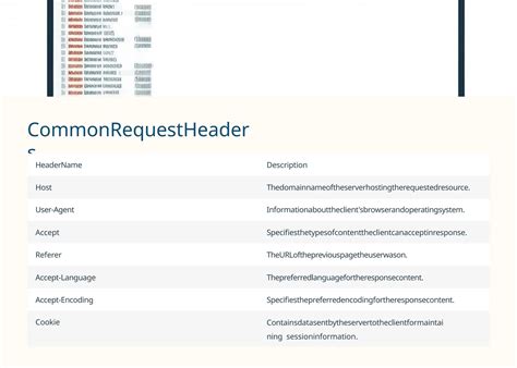Reading Request Headers In Advanced Java Programming Ppt