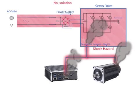 What Is A Servo Drive From Basics To Expert ADVANCED Motion Controls