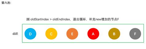 说一说Vue的diff算法 QW s Blog