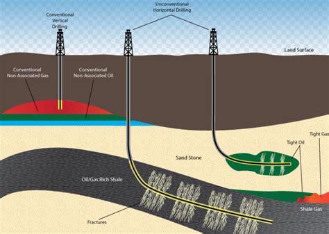 What Is Induced Seismicity In Oil And Gas Exploration And What Can Be Done