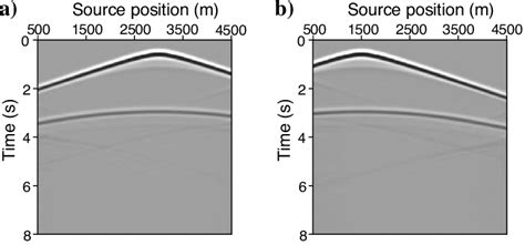 Common Receiver Gathers For Receivers Placed At A 3000 And B 1500 M