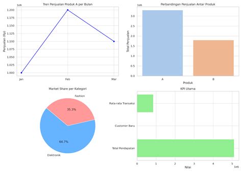 Kenali Rumus And Fungsi Dasar Excel Favorite Data Analyst