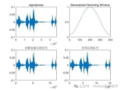【信号处理】基于matlab提取声音信号梅尔频谱mfcc特征mfcc Matlab Csdn博客