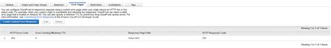 Angular Routing Is Not Working With Cloudfront And S3 Stack