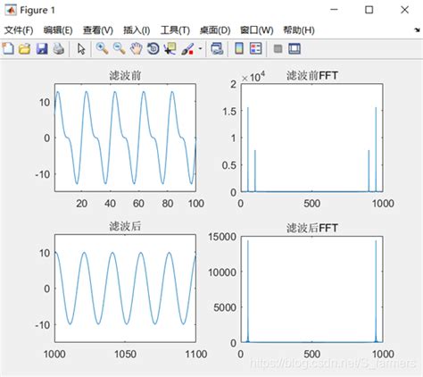 Matlab中的fdatool工具箱设计fir滤波器matlab工具箱fdatoolfir数字滤波器设计 Csdn博客 Matlab中的fdatool工具箱设计fir滤波器matlab工具箱fdatoolfir数字滤波器设计 Csdn博客
