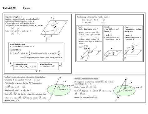H2 Math Skill Set Mathematics H2 Gce A Level Thinkswap