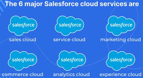Introduction On Salesforce Clouds