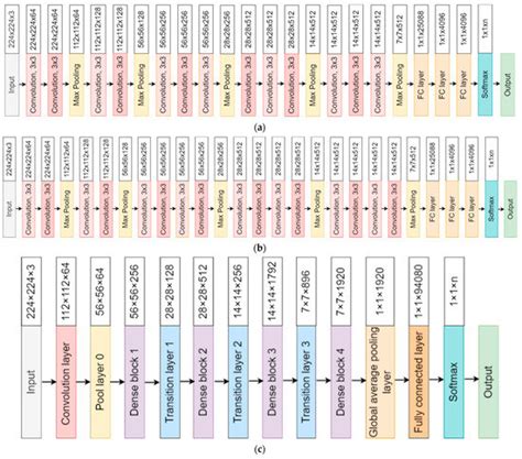 Diagnostics Free Full Text Four Types Of Multiclass Frameworks For