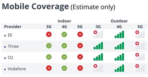 Material Information Guide Avrillo Property Compliance