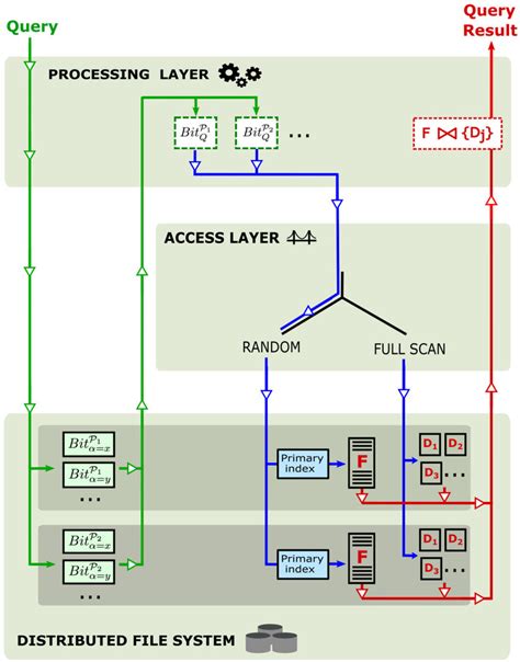 Workflow Of Our Solution On A Hadoop Based Instance Of The Architecture Download Scientific