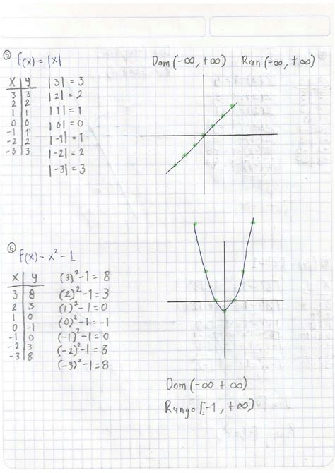 SOLUTION Dominio Y Rango Ejercicios Studypool