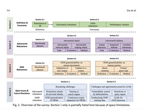 Advancing Robustness In Neural Information Retrieval A Comprehensive